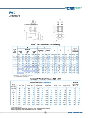 TrimTeck OpGL Control Valves | PDF