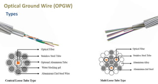 OPGW Optical Ground Wire | PPTX