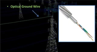 OPGW Optical Ground Wire | PPTX