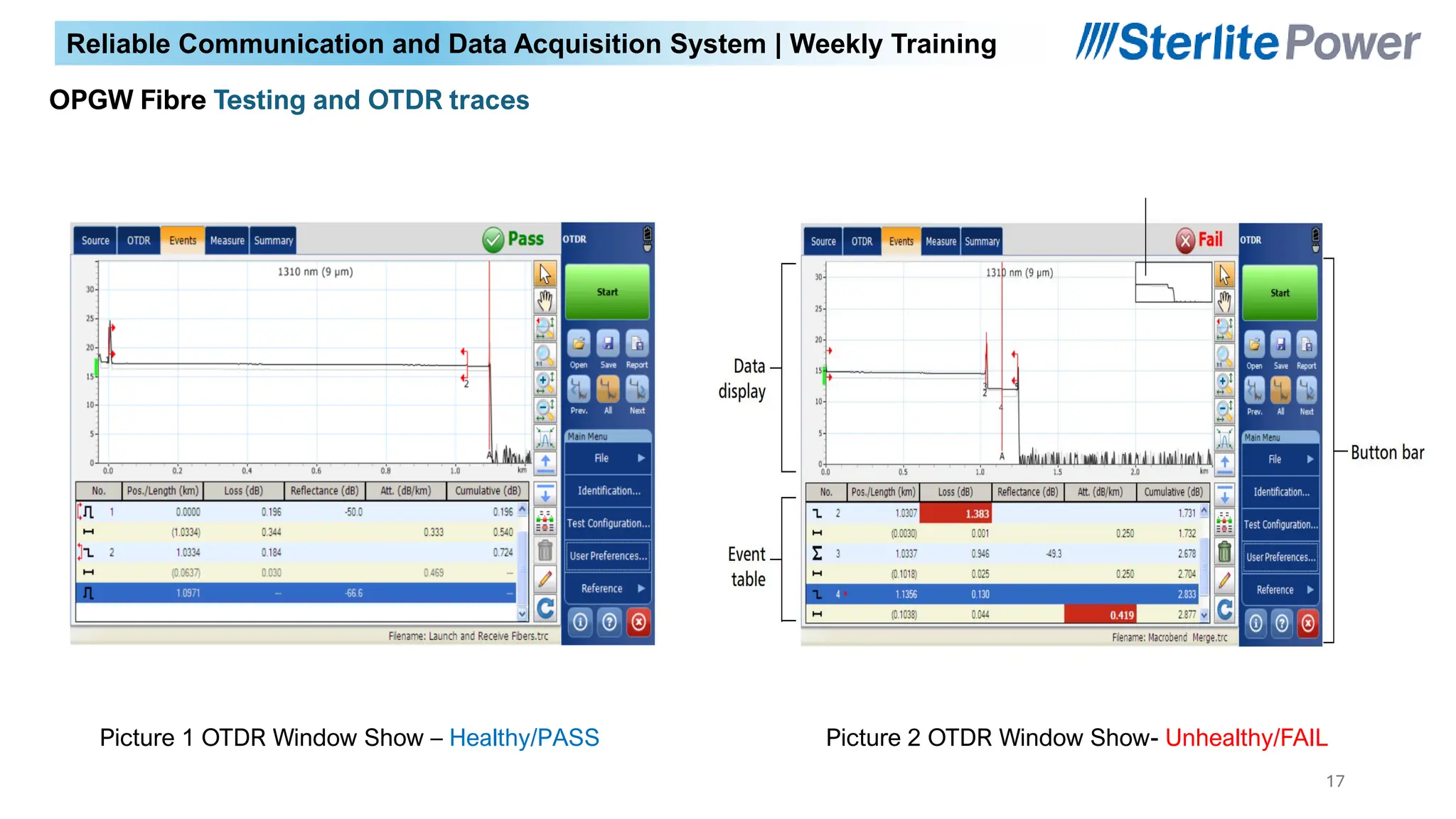 OPGW Splicing and SAT Procedure Weekly Training 2025.pdf