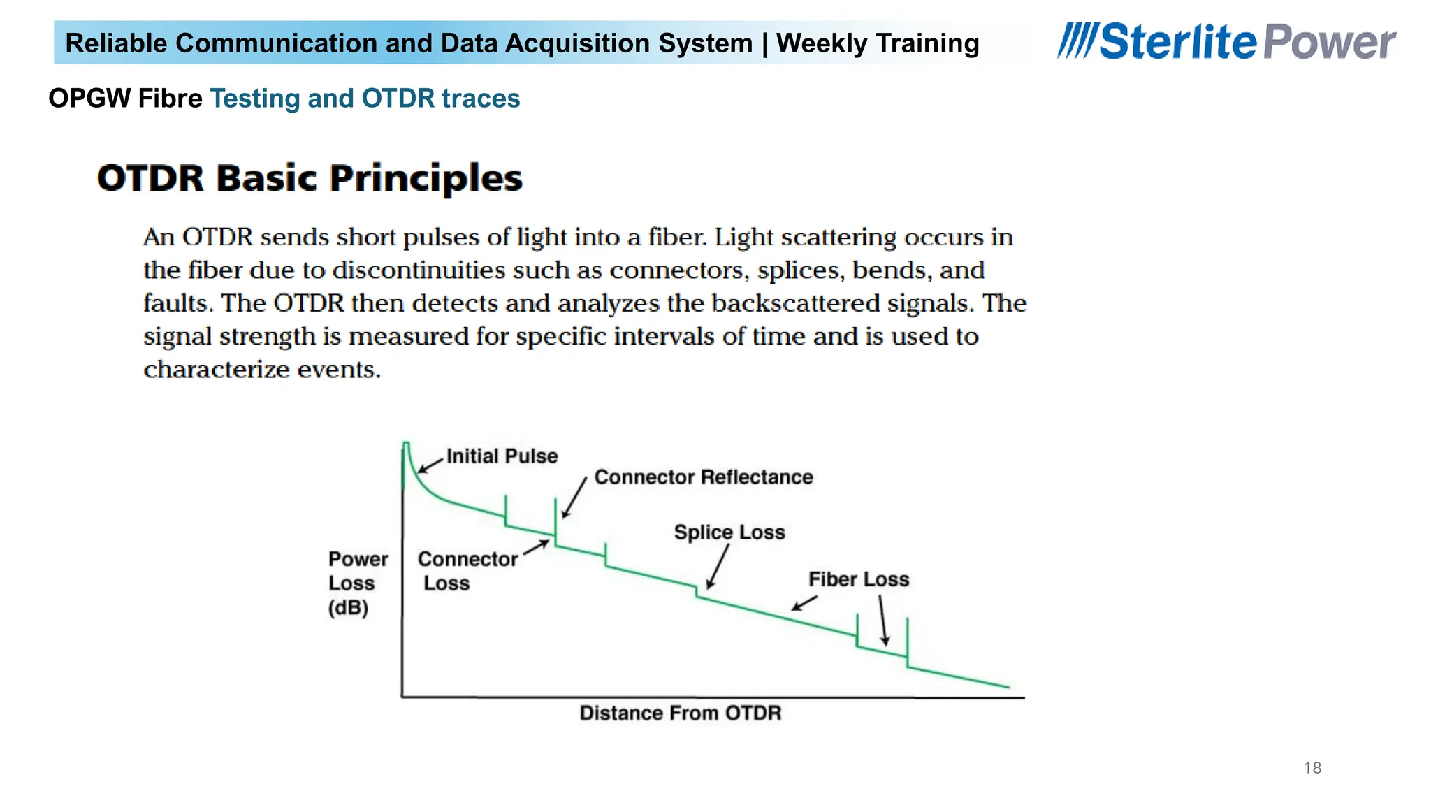 OPGW Splicing and SAT Procedure Weekly Training 2025.pdf