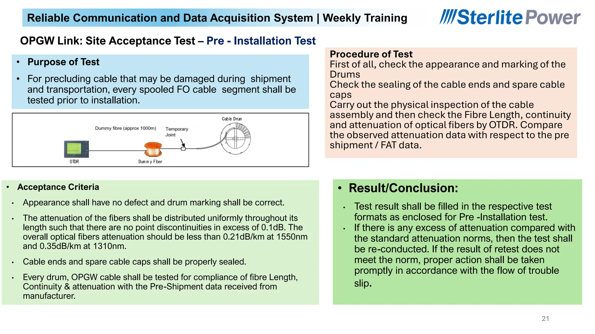 OPGW Splicing and SAT Procedure Weekly Training 2025.pdf