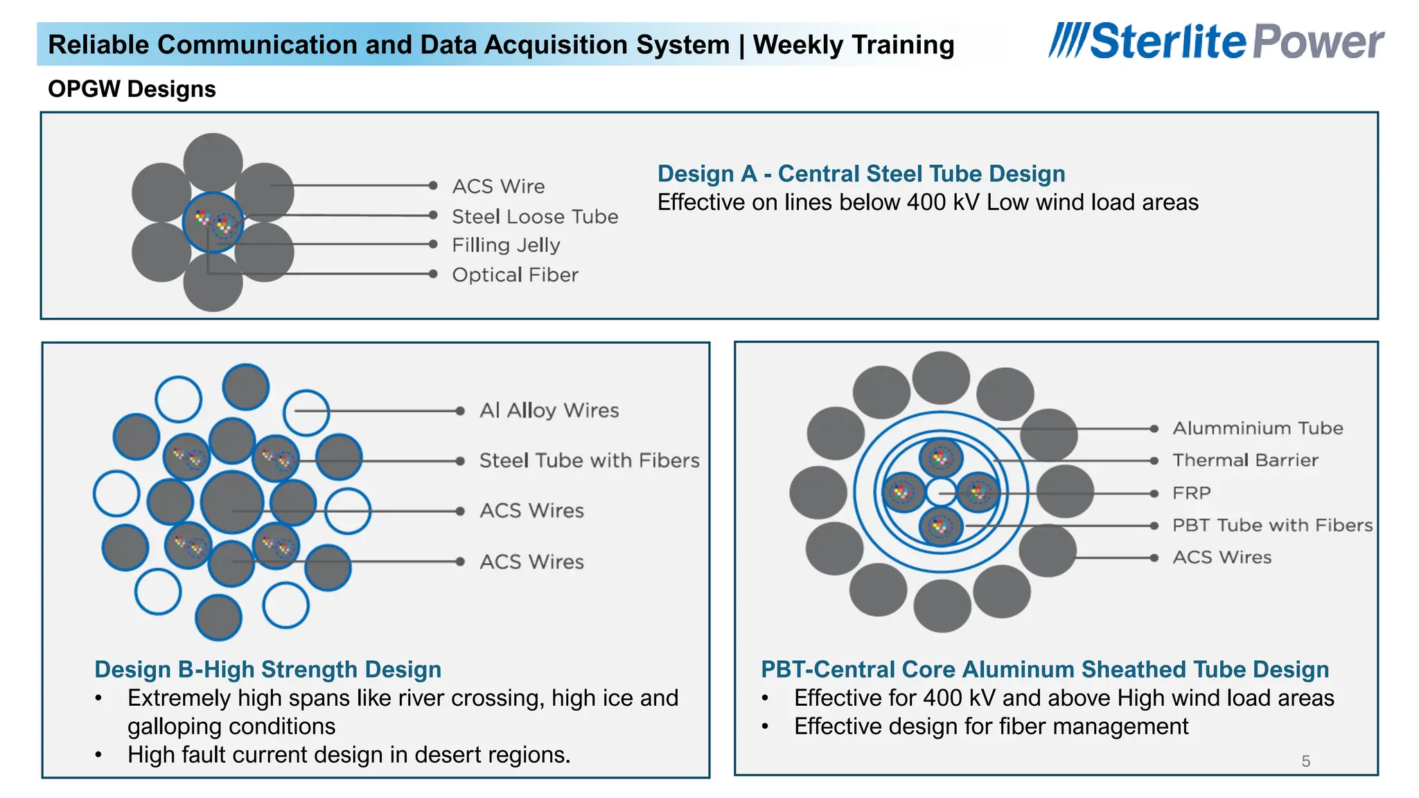 OPGW Splicing and SAT Procedure Weekly Training 2025.pdf