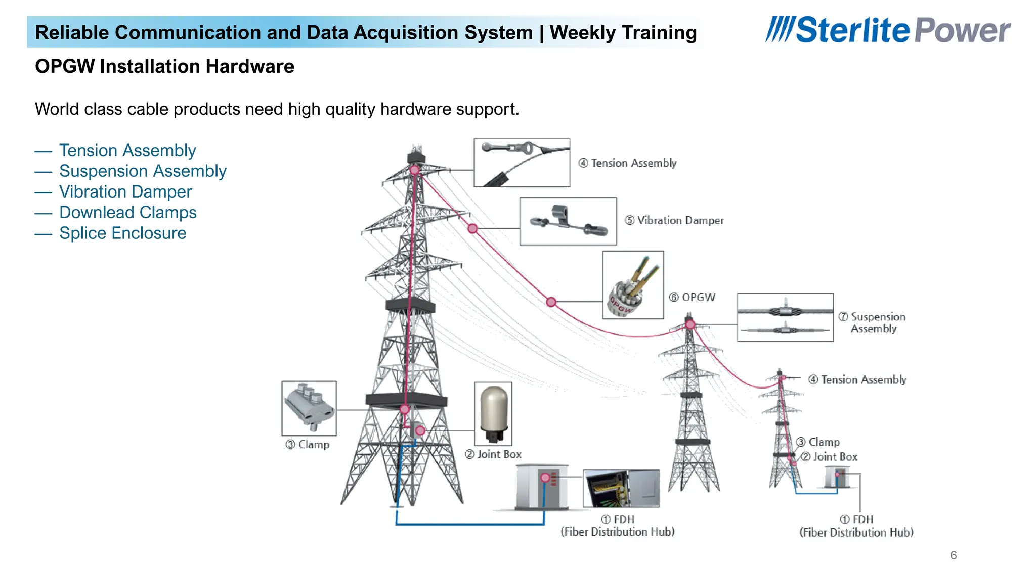OPGW Splicing and SAT Procedure Weekly Training 2025.pdf