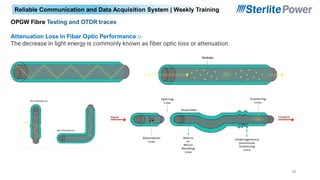 OPGW Splicing and SAT Procedure Weekly Training 2025.pdf