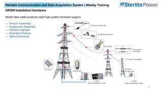 OPGW Splicing and SAT Procedure Weekly Training 2025.pdf