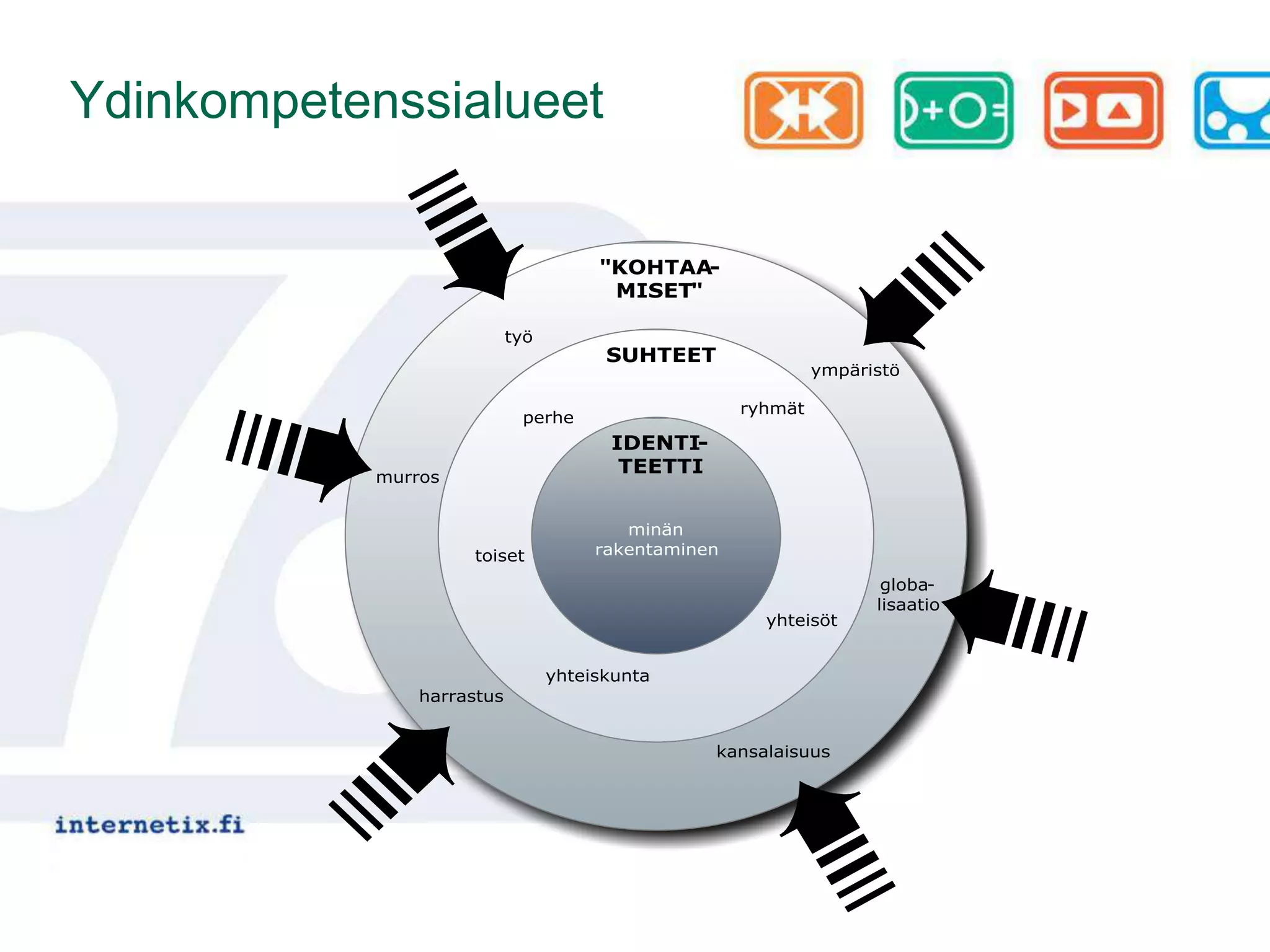 Oph Barometri 2.0 Pilotti | PPT