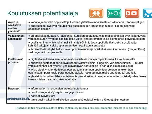 Oph Barometri 2.0 Pilotti | PPT