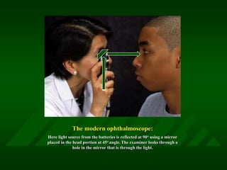 Principles of Ophthalmoscopy | PPTX
