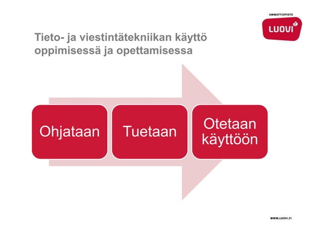Täpytin tukena työhön ja itsenäiseen elämään Soile Röppänen | PPT