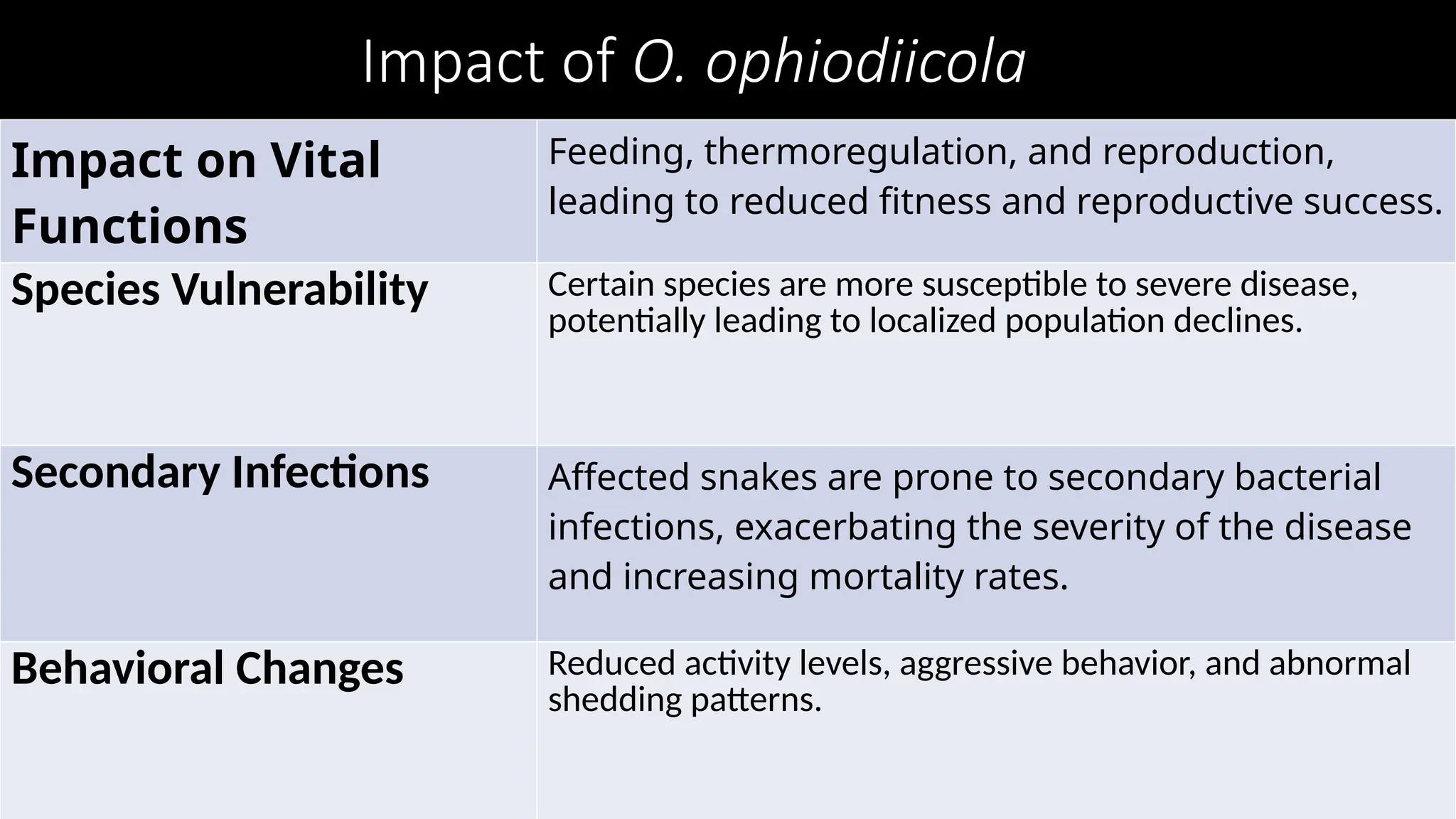 Ophidiomyces ophiodiicola Infection in Snakes | PPT