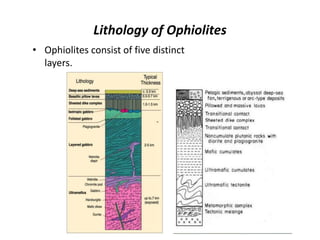 Ophiolites of Pakistan by Uzair Shah | PPTX