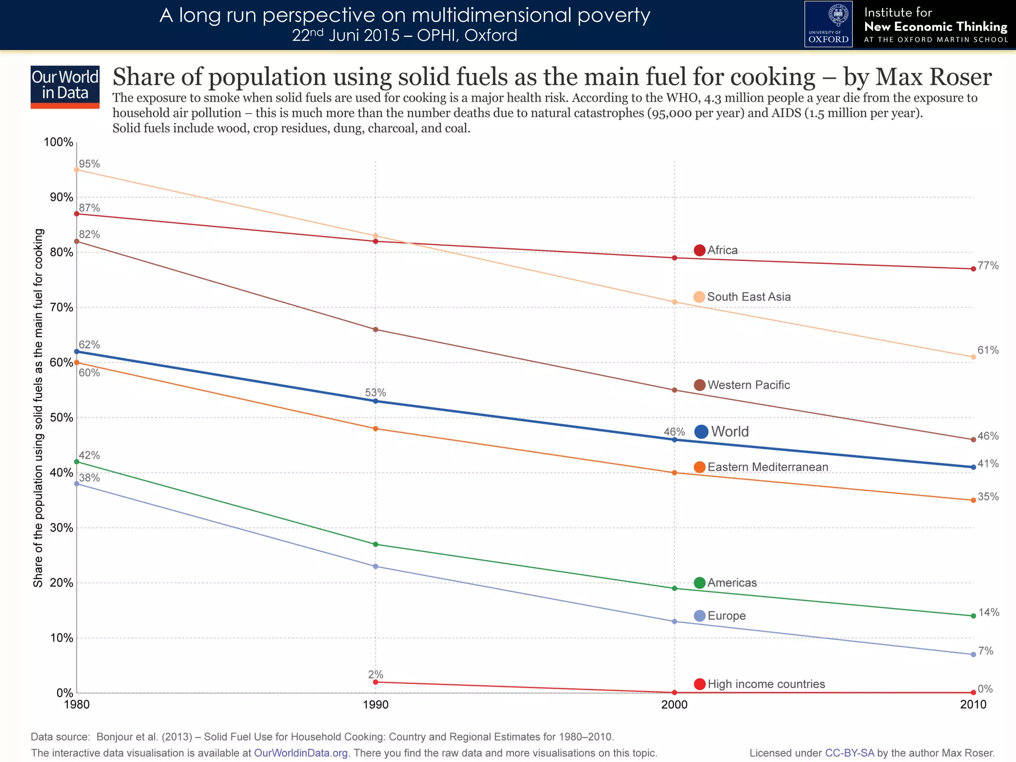 Ophi presentation – max roser | PDF