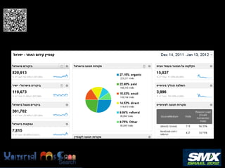 Ophir cohen dashboard in google analytics v5 | PPT