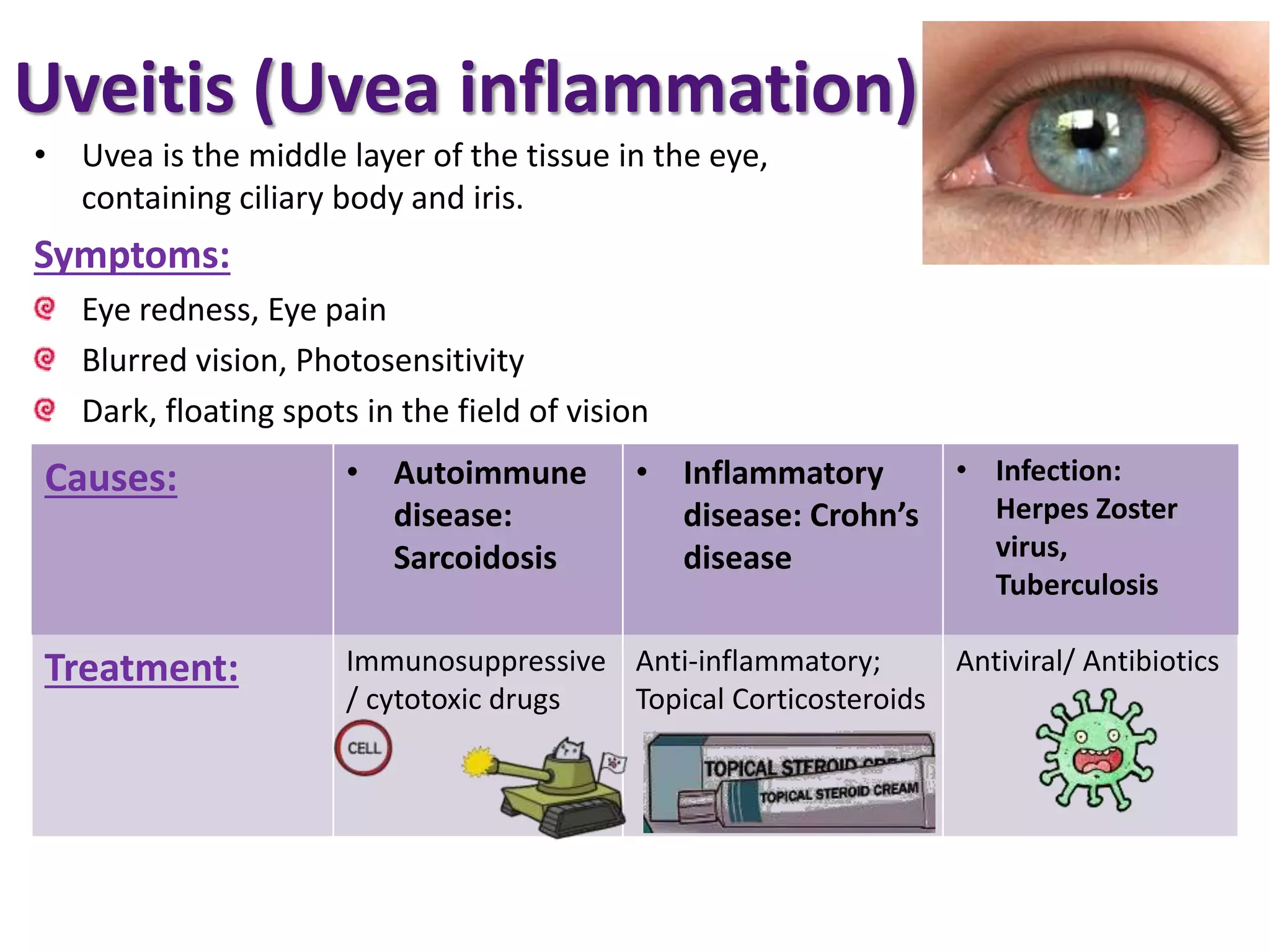 Ophthalemic disorders | PPTX