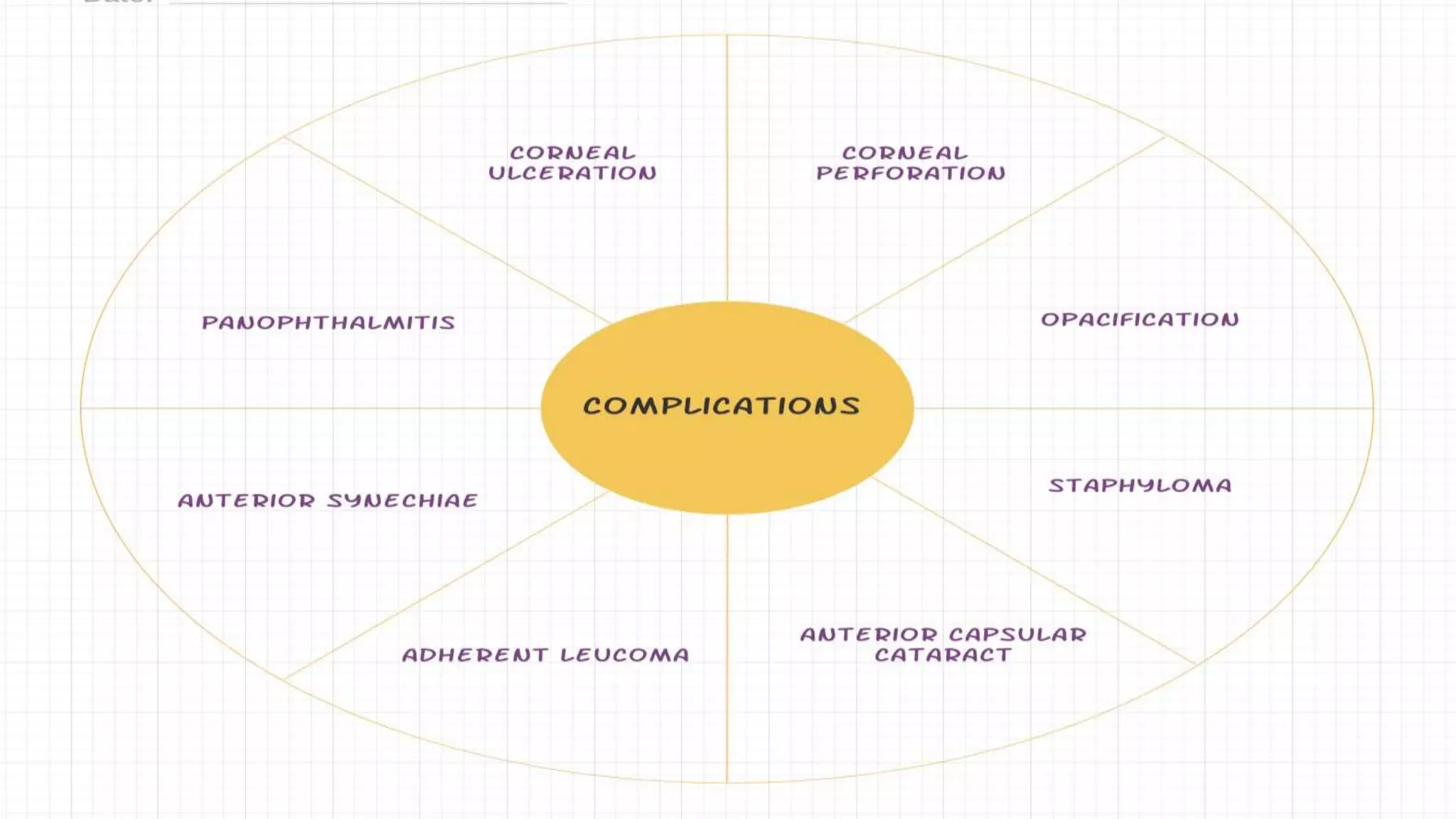 Ophthalmia Neonatorum/ Neonatal Conjunctivitis | PPTX
