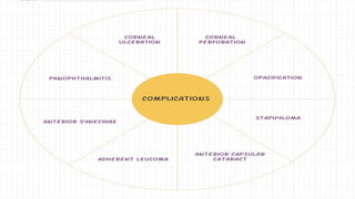 Ophthalmia Neonatorum/ Neonatal Conjunctivitis | PPTX