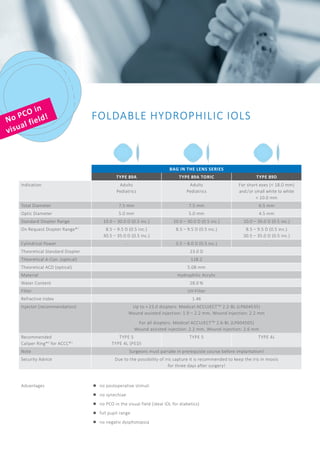 Ophthalmic implants for short eyes | PDF | Eye and Vision Conditions ...
