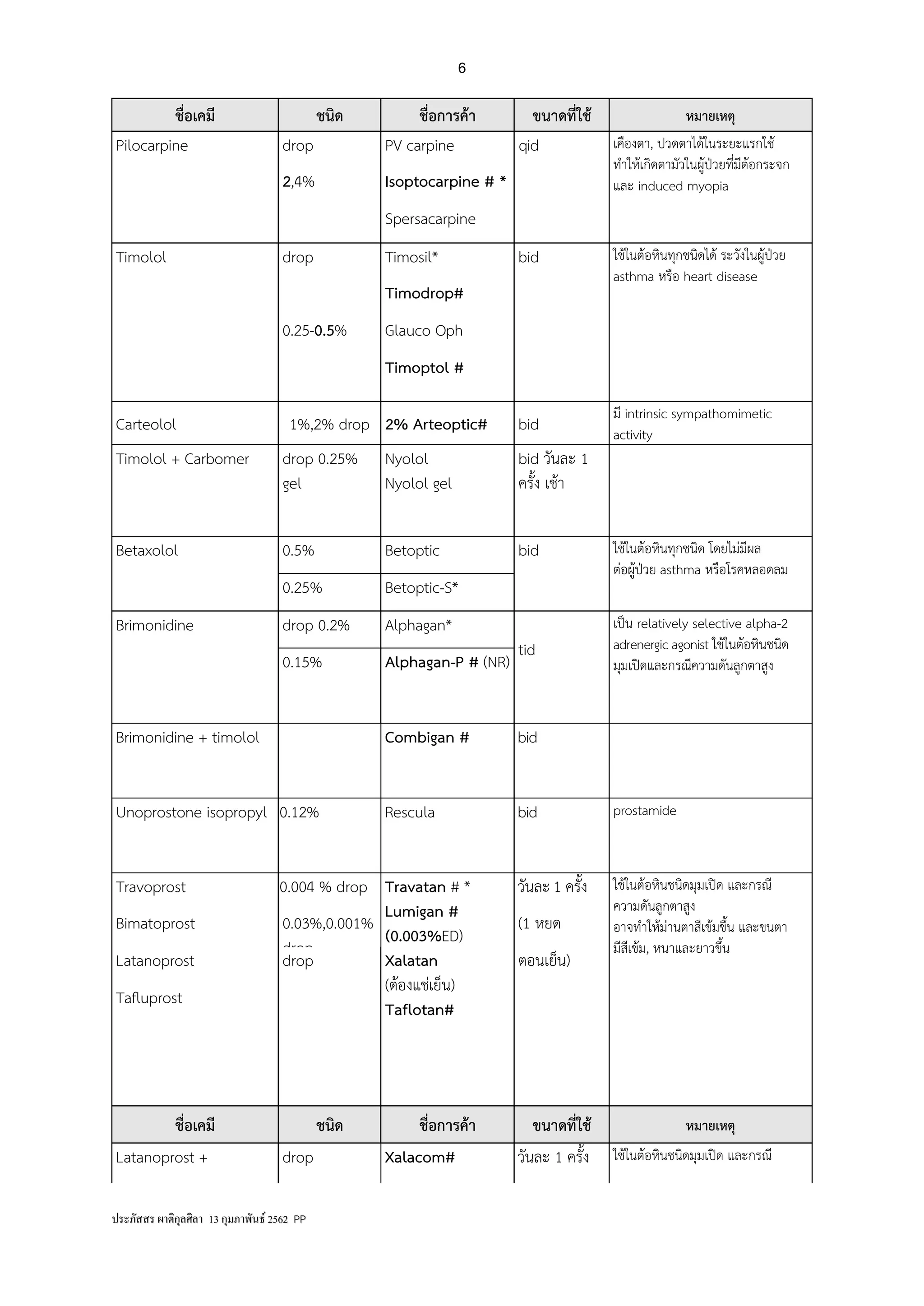 Ophthalmic medication-guideline62 | PDF