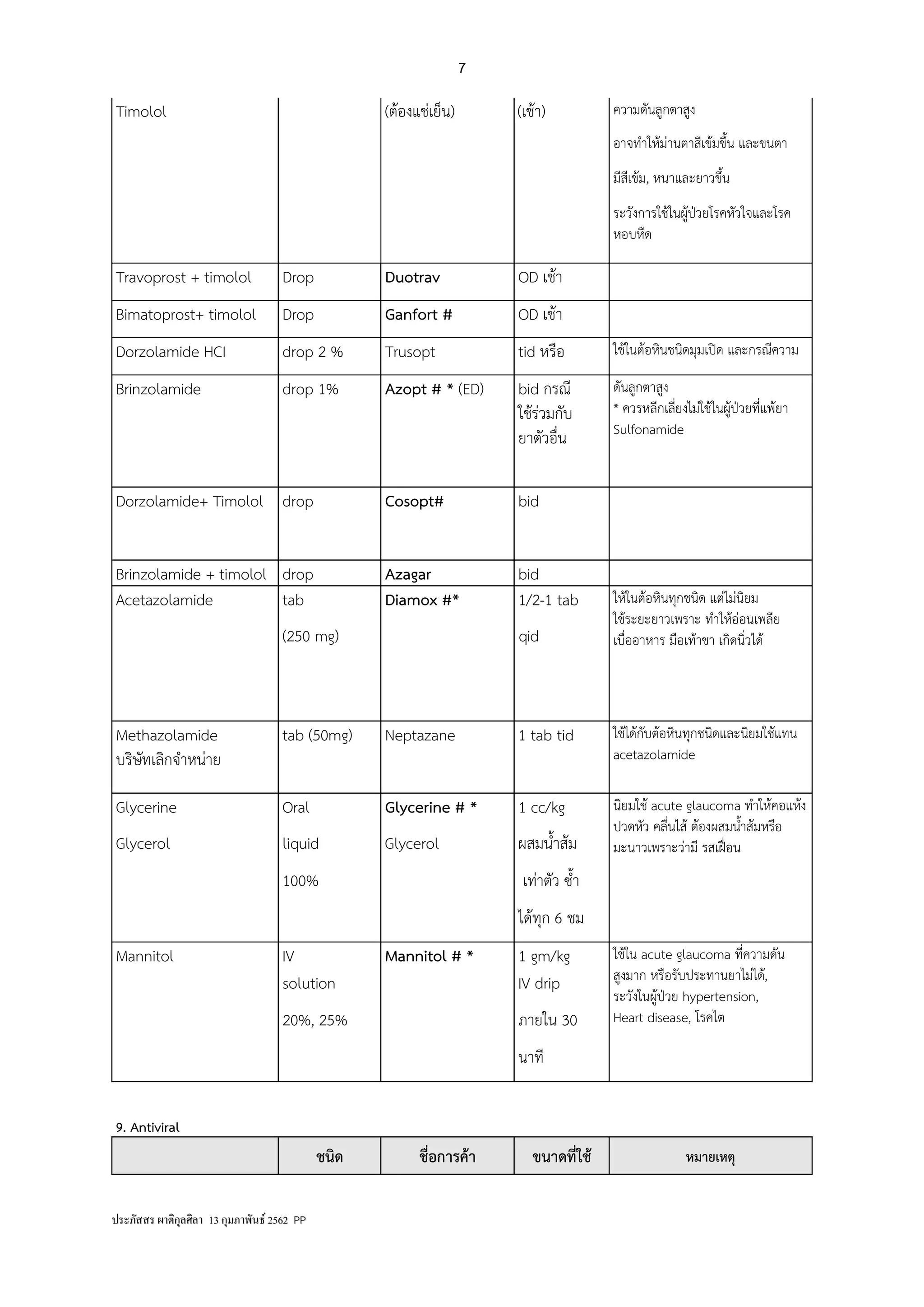 Ophthalmic medication-guideline62 | PDF