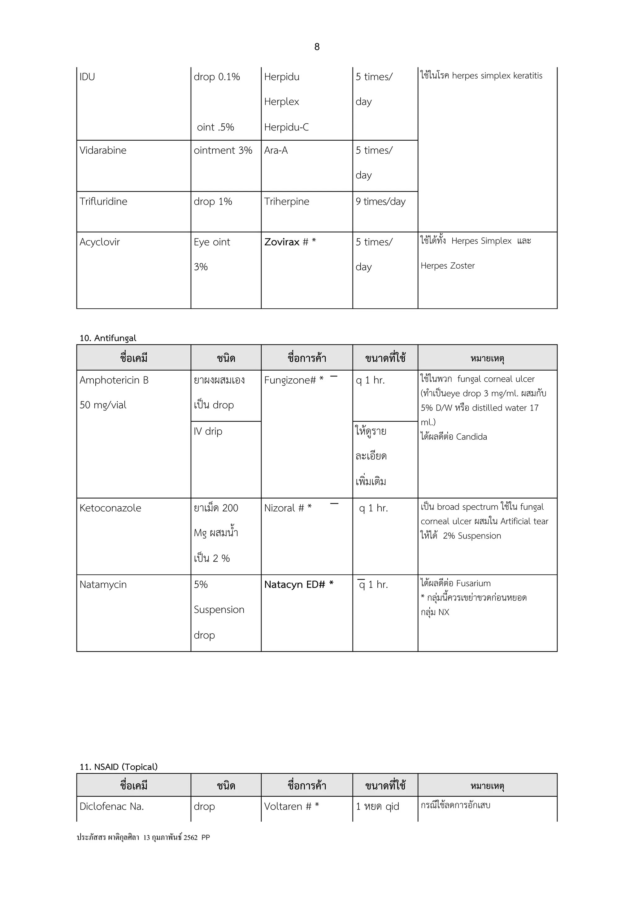 Ophthalmic medication-guideline62 | PDF