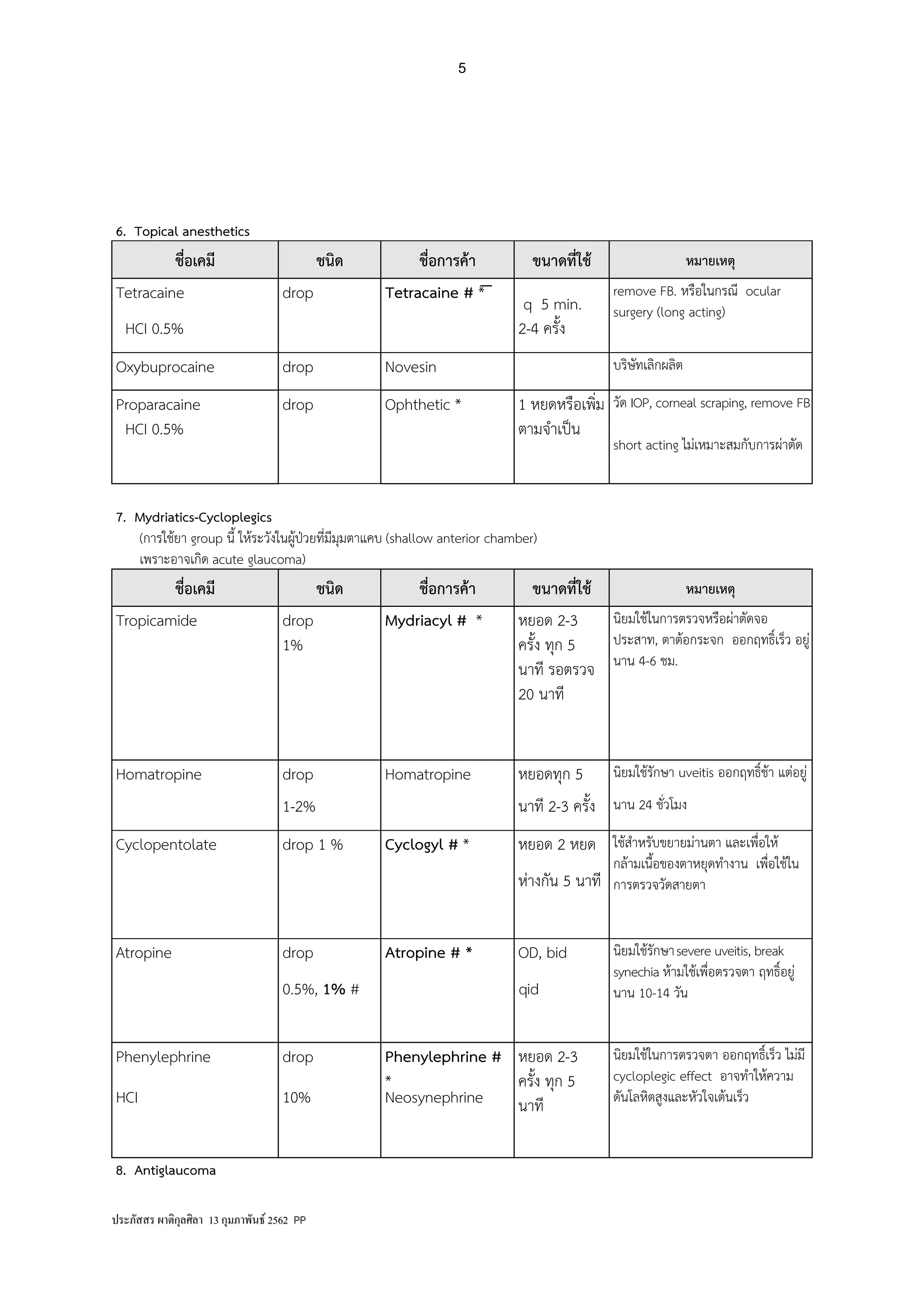 Ophthalmic medication-guideline62 | PDF