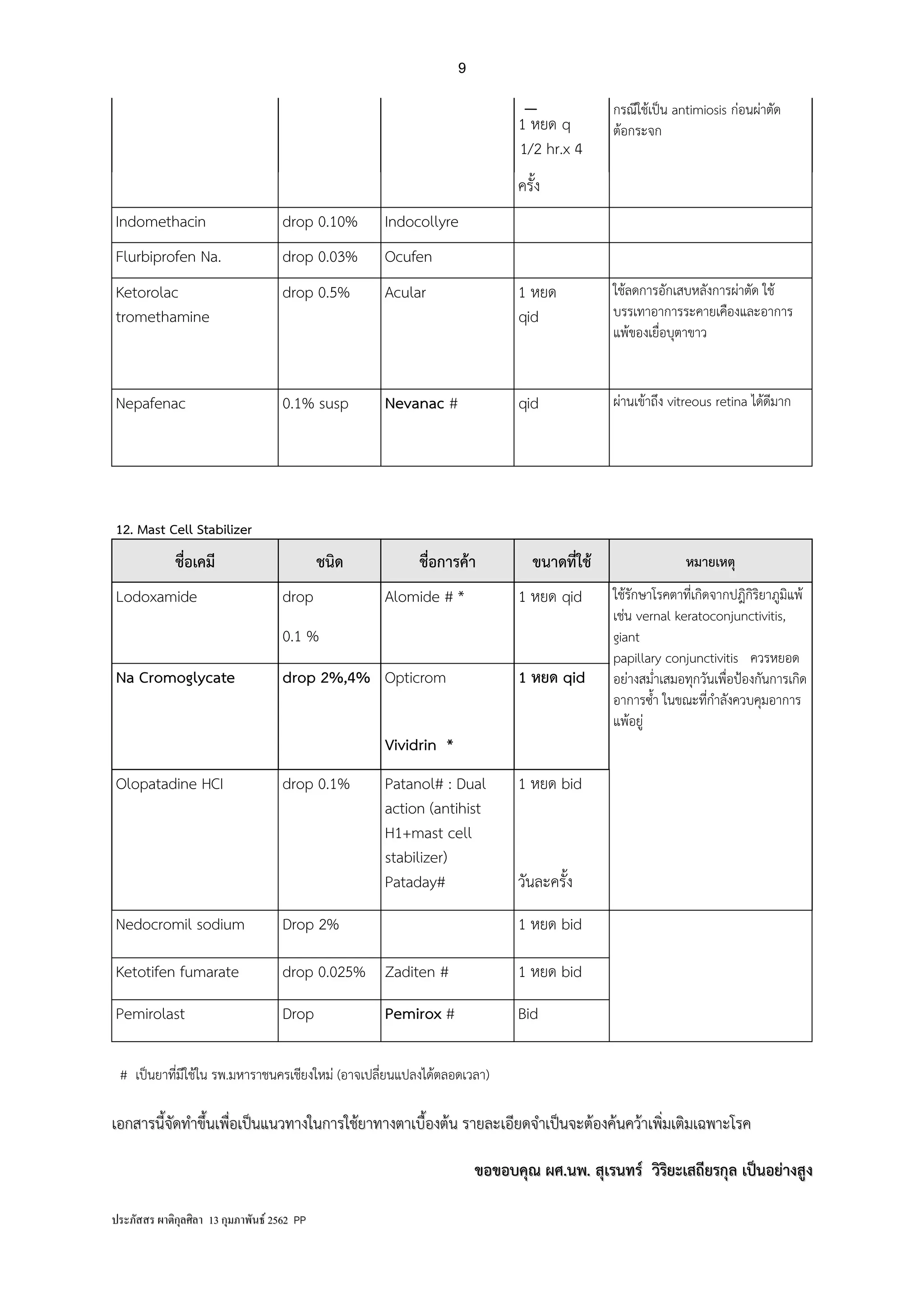 Ophthalmic medication-guideline62 | PDF