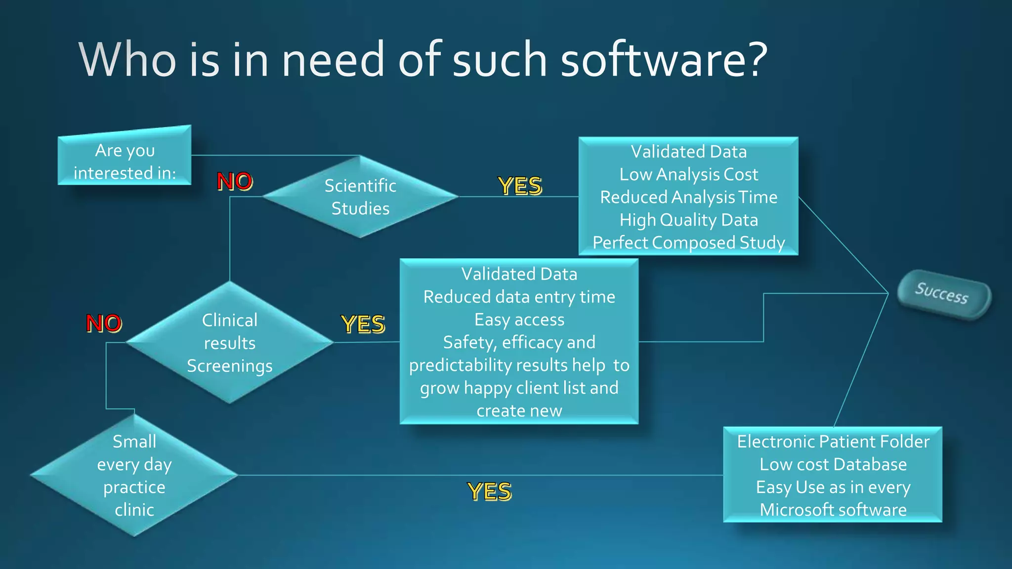 Ophthalmic data & Databse | PPT Ophthalmic data & Databse | PPT