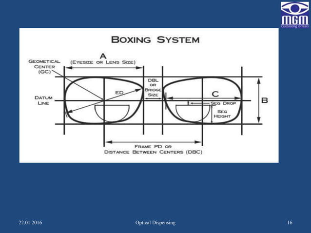Ophthalmic dispensing | PPTX