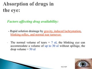 Ophthalmic products dr.deepthi kolluru(1) | PPTX