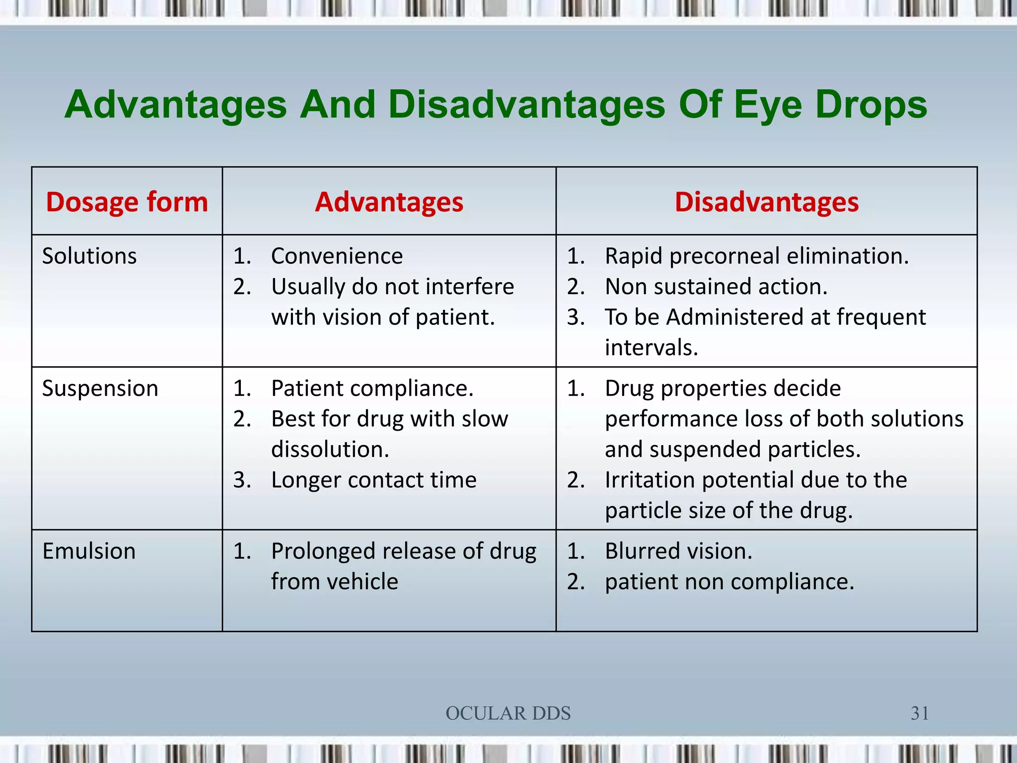 Ophthalmic drug delivery system | PPTX