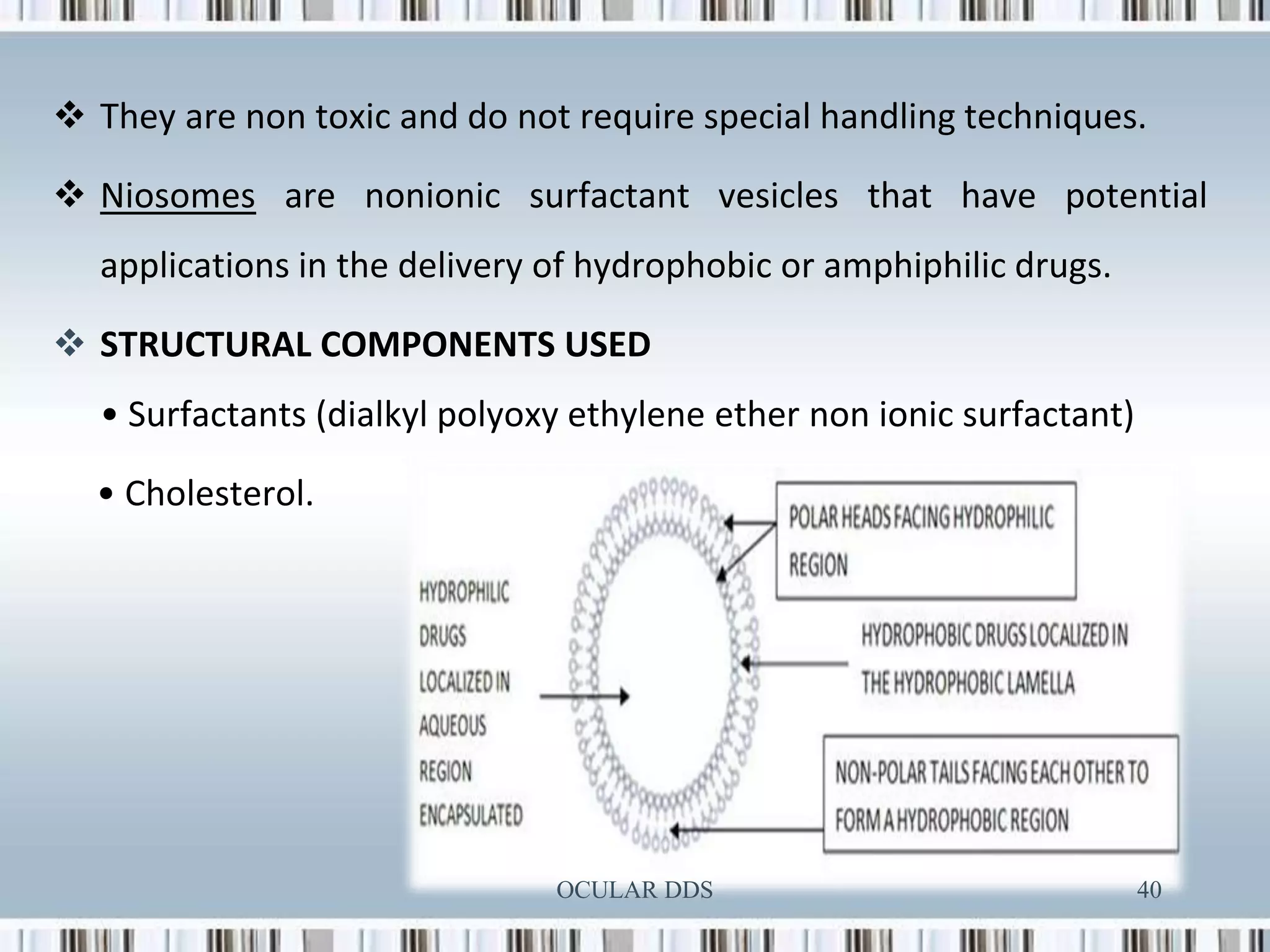 Ophthalmic drug delivery system | PPTX