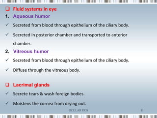 Ophthalmic drug delivery system | PPTX