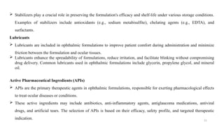 Ophthalmic drug delivery systems- types and challenges.pptx