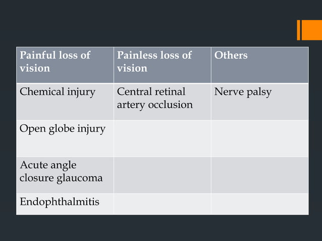 Management of Ophthalmic Emergencies.pptx