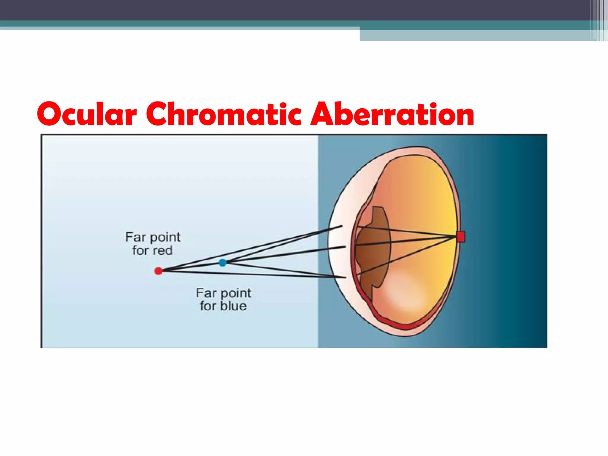 Ophthalmic lens aberration | PPT