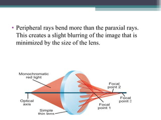 Ophthalmic lens aberration | PPT