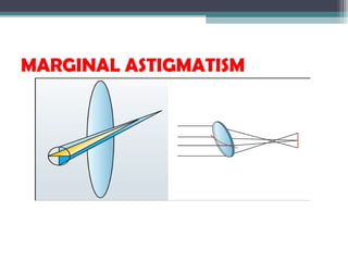 Ophthalmic lens aberration | PPT