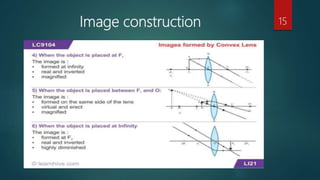 Ophthalmic lenses , image formation and Lensmaker's equation. | PPTX