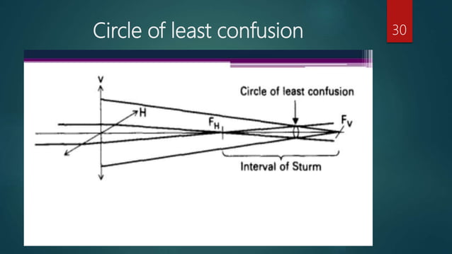 Ophthalmic lenses , image formation and Lensmaker's equation. | PPTX