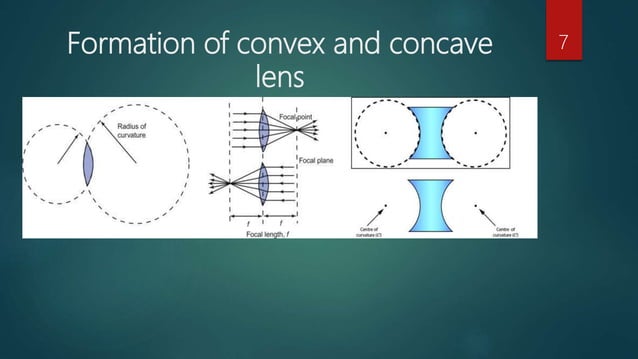 Ophthalmic lenses , image formation and Lensmaker's equation. | PPTX
