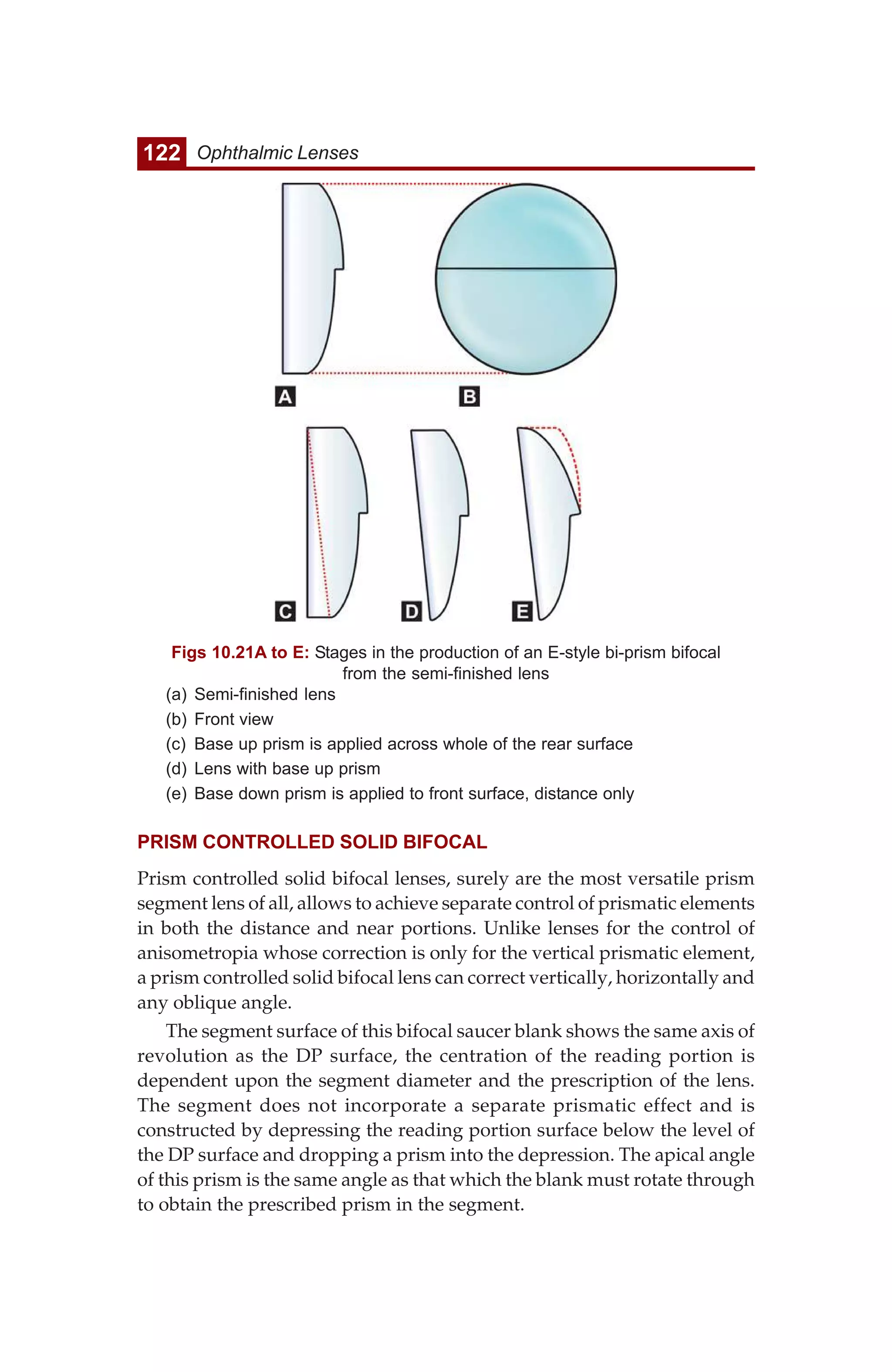 Ophthalmic Lenses.pdf