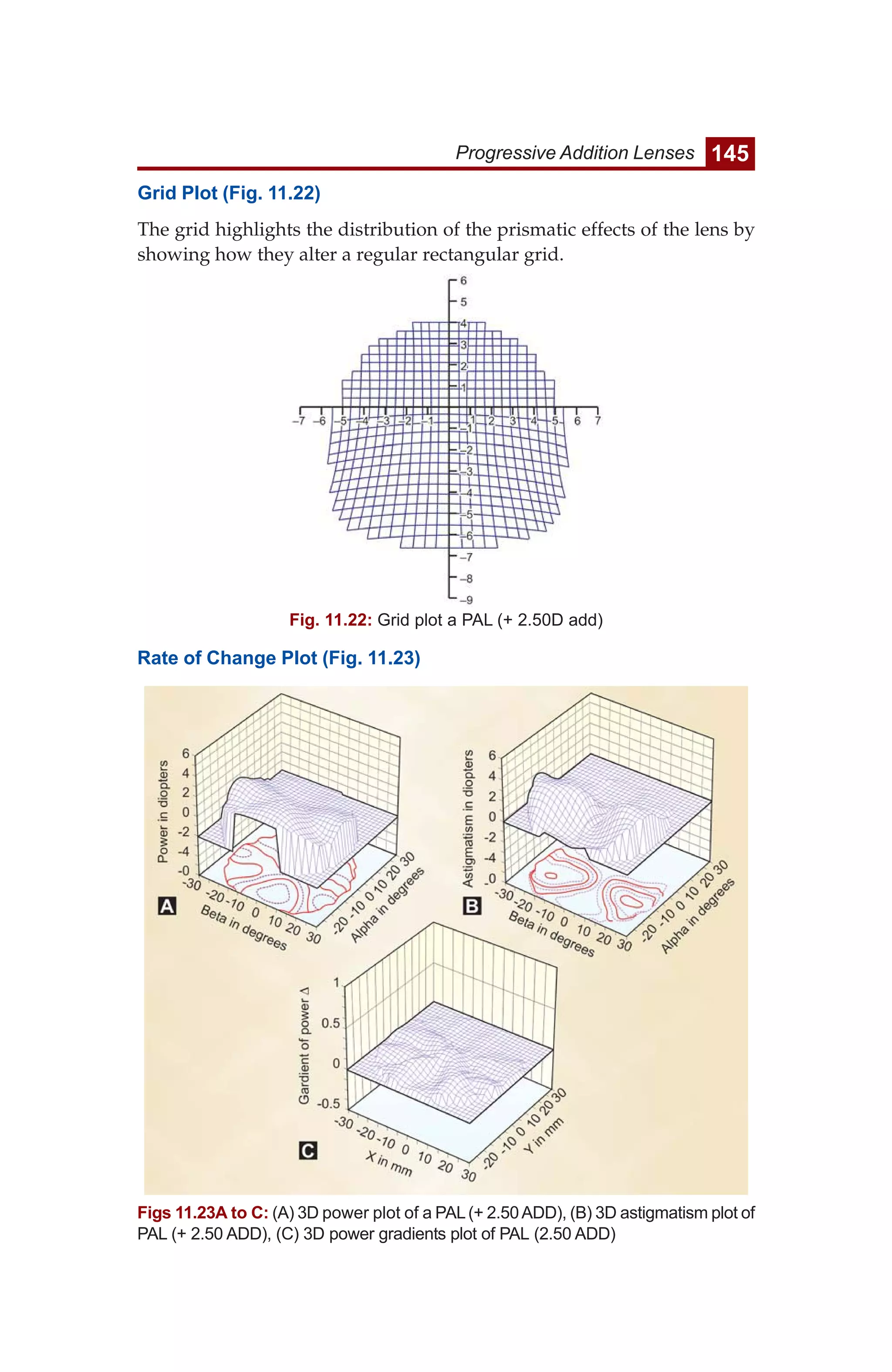 Ophthalmic Lenses.pdf