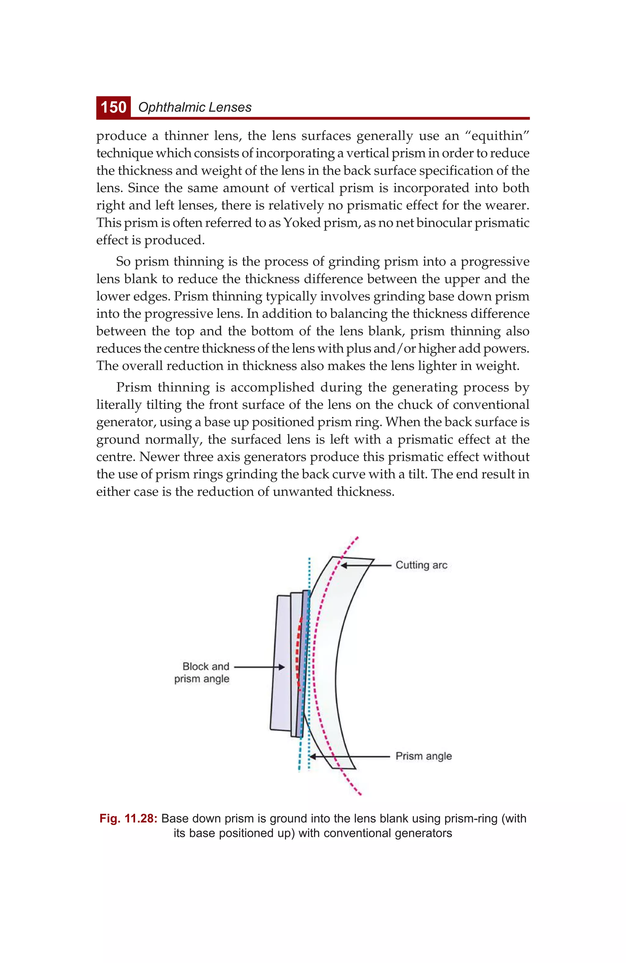 Ophthalmic Lenses.pdf