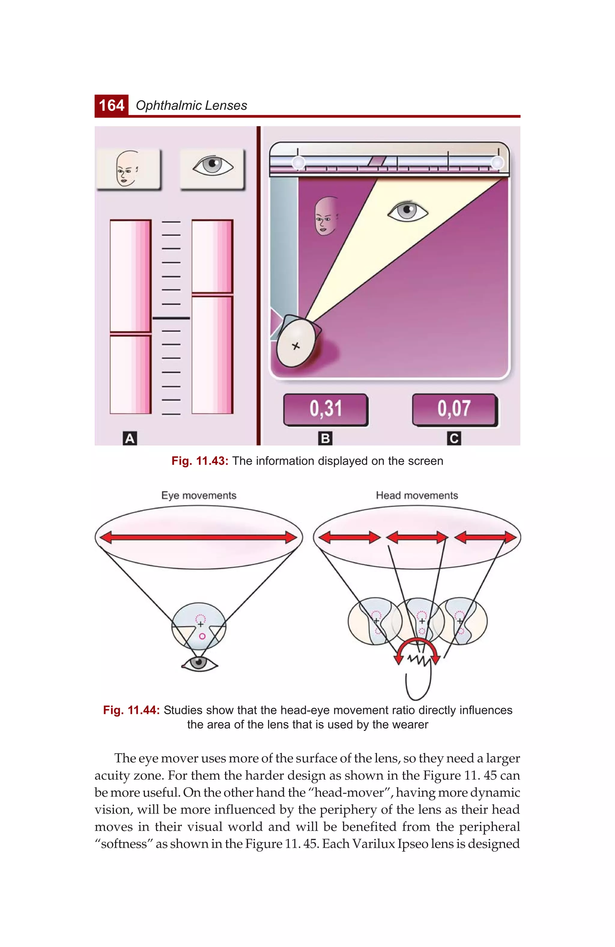 Ophthalmic Lenses.pdf
