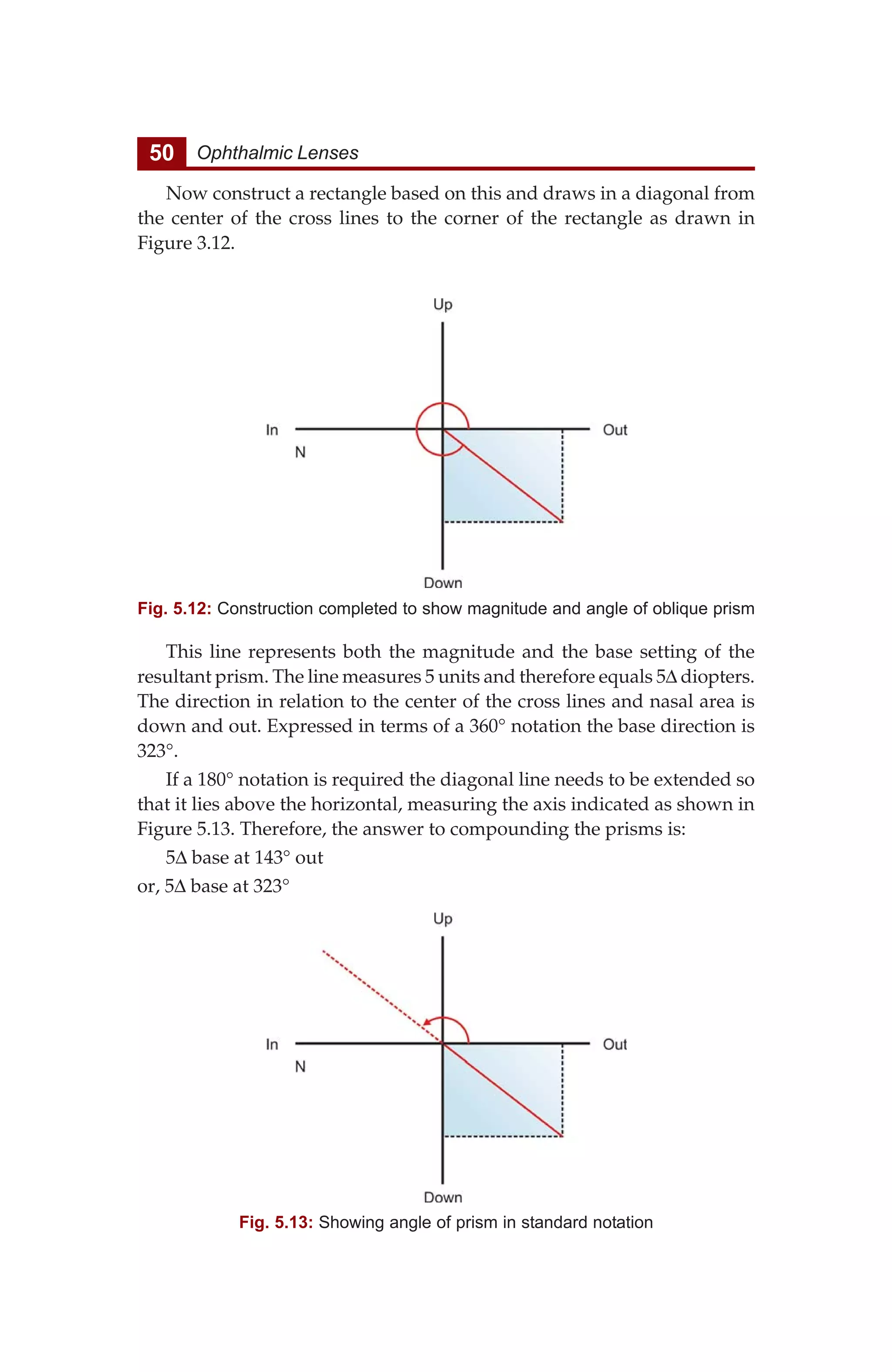 Ophthalmic Lenses.pdf