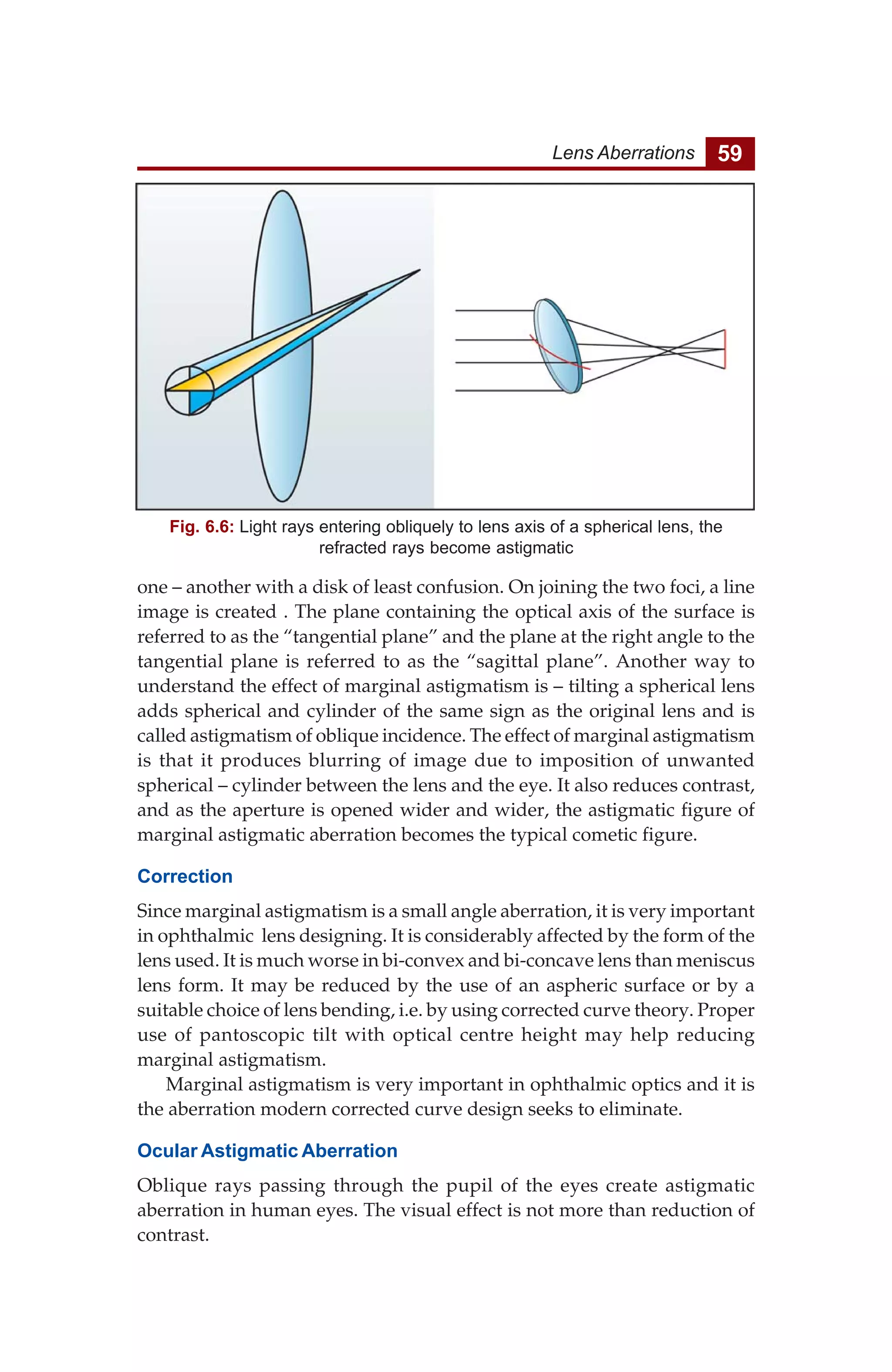 Ophthalmic Lenses.pdf