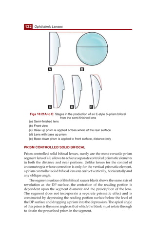 Ophthalmic Lenses.pdf