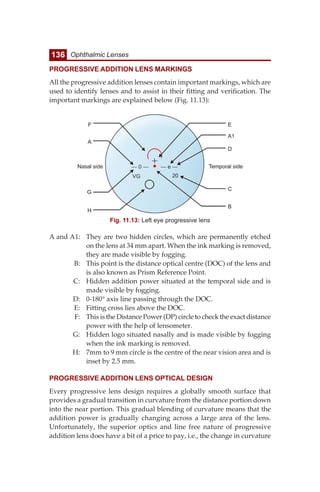 Ophthalmic Lenses.pdf