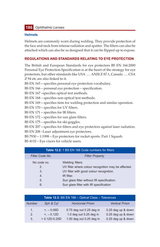 Ophthalmic Lenses.pdf